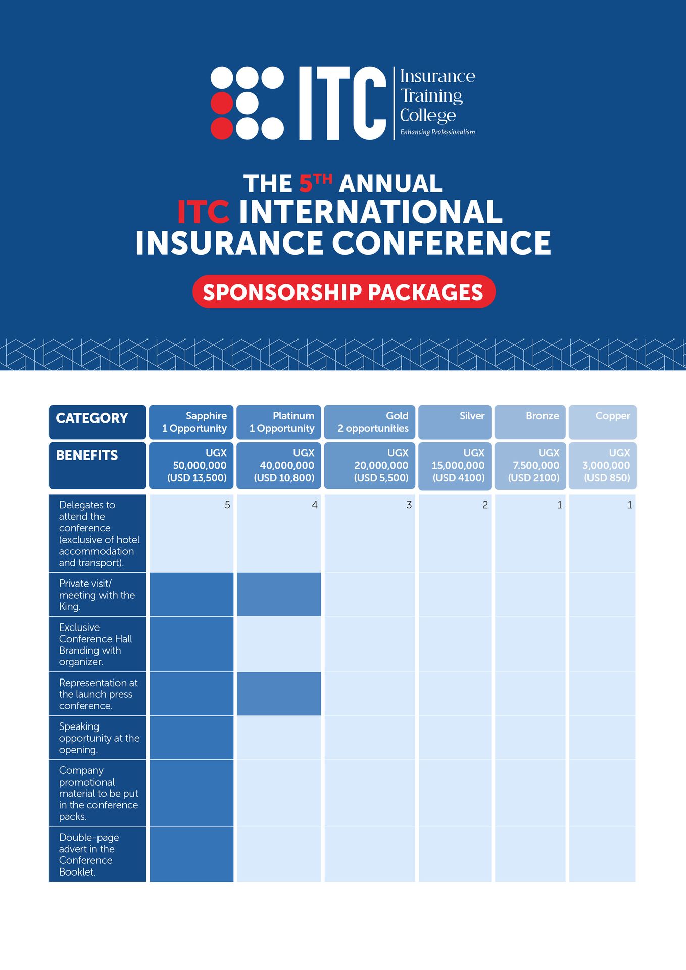 Sponsorship Packages | Insurance Training College